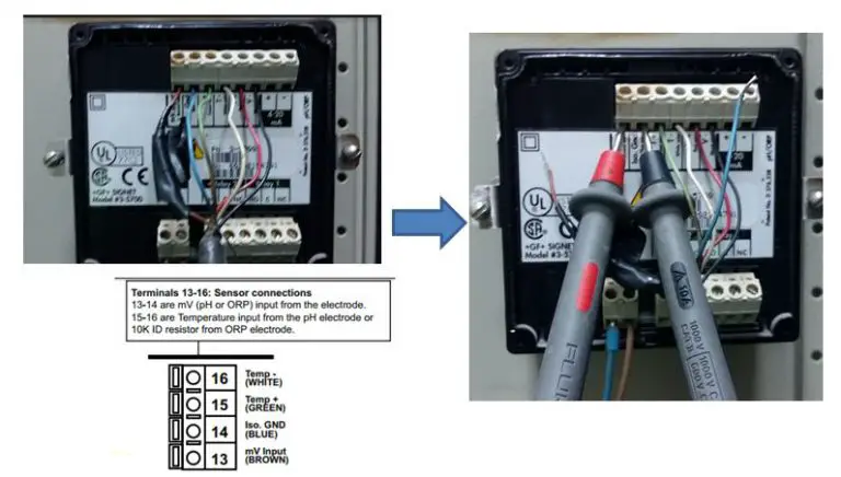 GF Signet pH Meter Calibration Procedure-Dry Calibration - Calibration ...