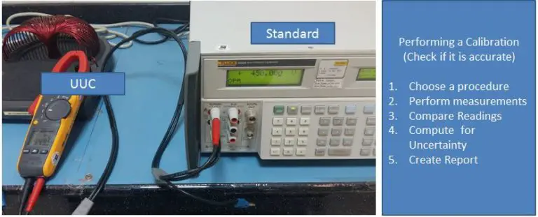 Differences Between Calibration Verification And Validation In 6326