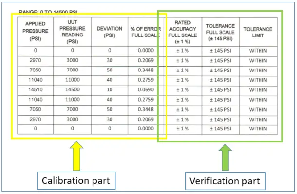 How to Differentiate Calibration, Verification, and Validation ...