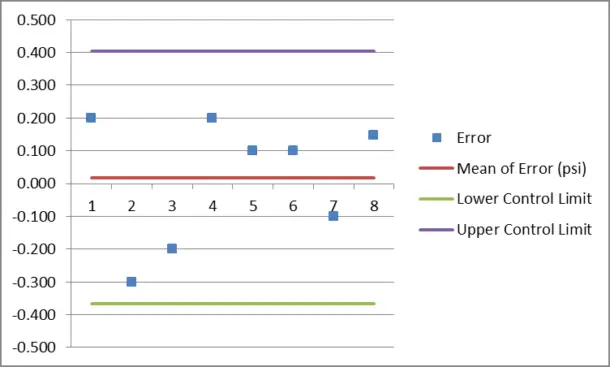 The Applications of Monitoring and Measurement in Calibration Process ...