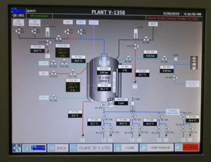The Applications of Monitoring and Measurement in Calibration Process ...