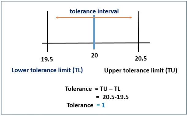 Calibration Awareness - Calibration Awareness