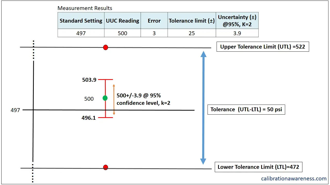 Differences Between Accuracy, Error, Tolerance, and Uncertainty in a ...