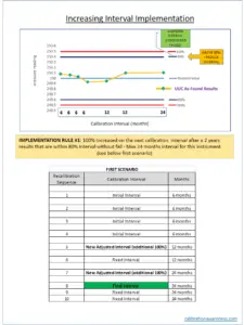 CALIBRATION INTERVAL: HOW TO INCREASE THE CALIBRATION FREQUENCY OF ...