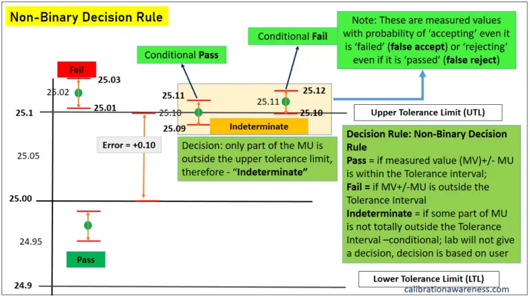 5 Steps to Implement ISO 17025 Decision Rule - How to Apply the ...