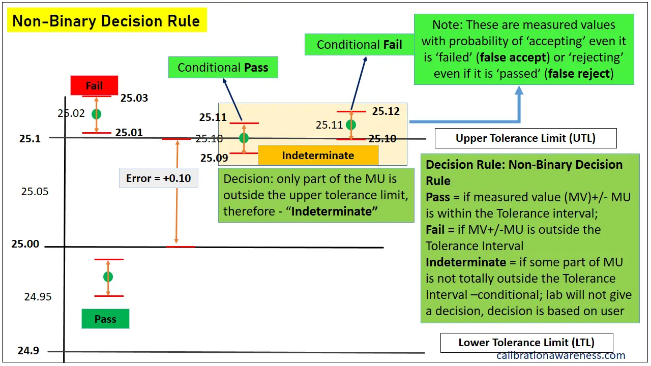5 Steps to Implement ISO 17025 Decision Rule - How to Apply the ...