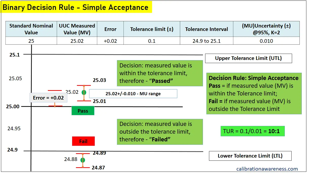 5 Steps to Implement ISO 17025 Decision Rule - How to Apply the ...