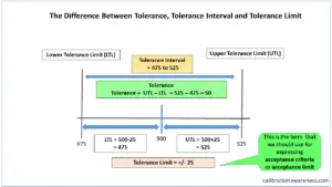 Differences Between Accuracy, Error, Tolerance, and Uncertainty in a ...